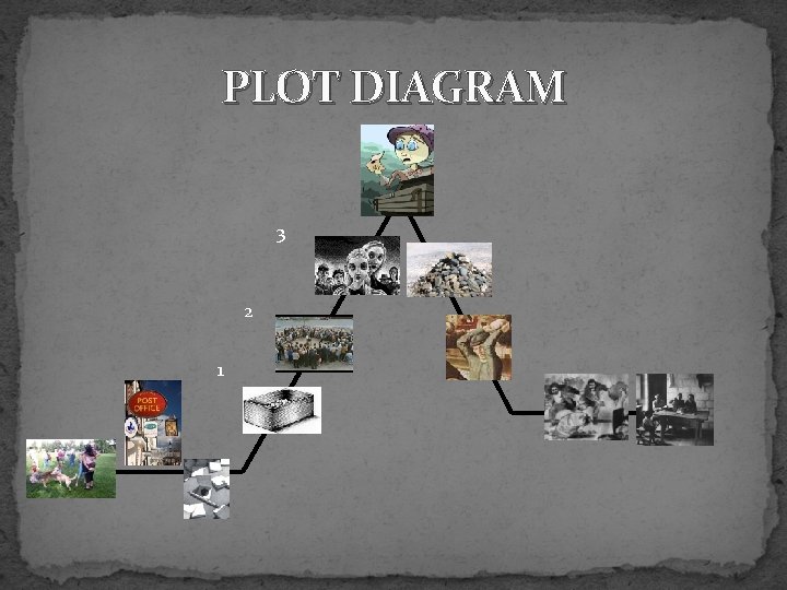 THE LOTTERY By Shirley Jackson Literary Analysis SETTING