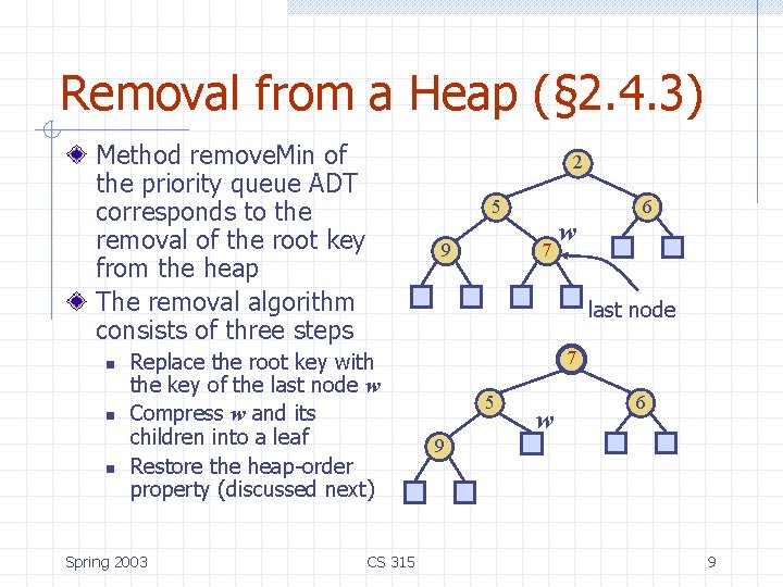 Chapter 2 Basic Data Structures Spring 2003 CS