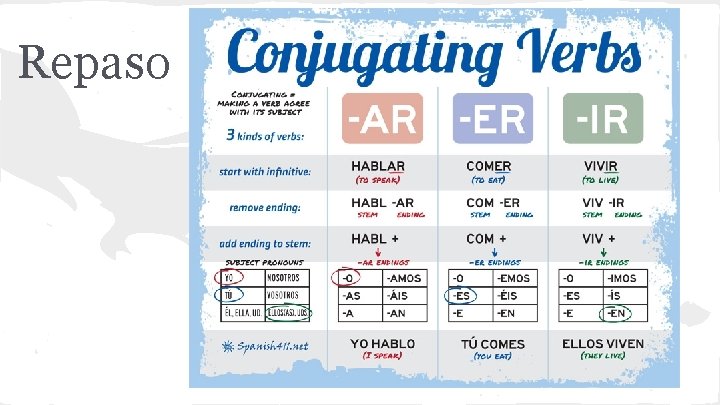 4 3 ERIR Present Tense Verbs Vamonos You