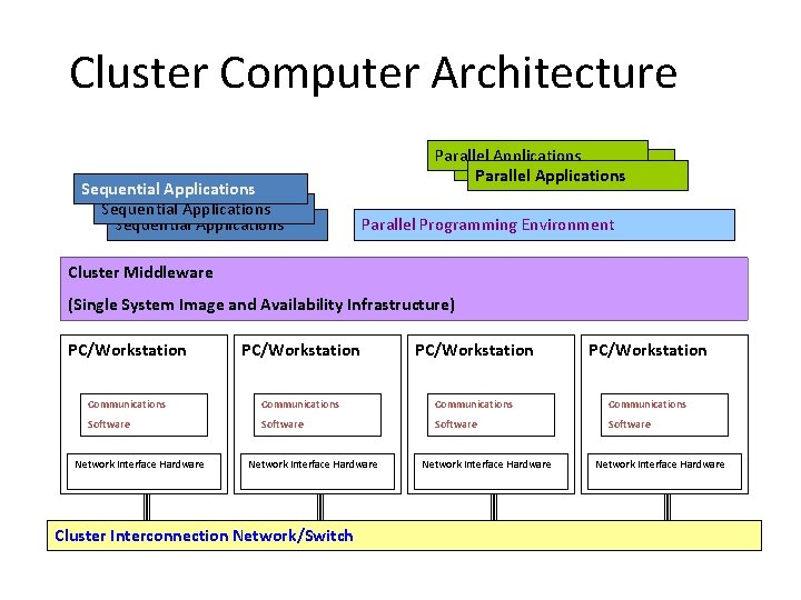 Scalable Parallel Computer Architectures What is Cluster What