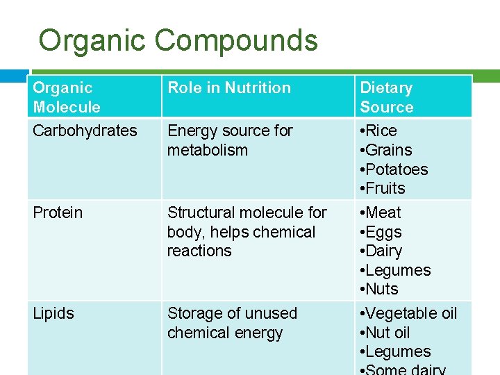 ENVIRONMENTAL CHEMISTRY Unit Overview Where Biology and Chemistry