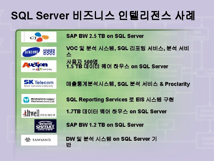SQL Server 2005 Microsoft Business Intelligence SQL Technology