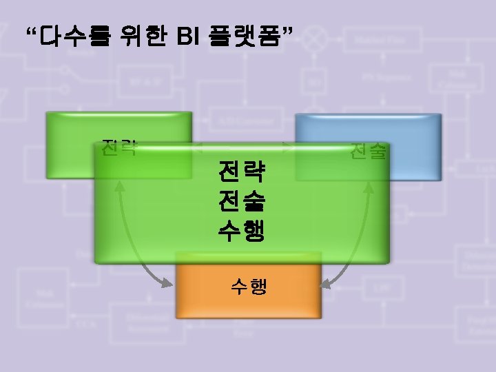 SQL Server 2005 Microsoft Business Intelligence SQL Technology