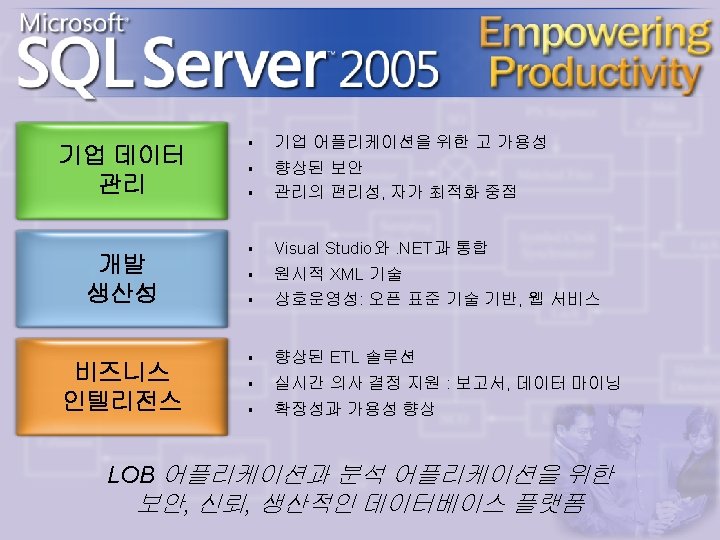 SQL Server 2005 Microsoft Business Intelligence SQL Technology