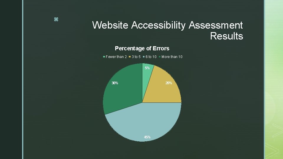 z Practicing PPT Accessibility For your slides Good
