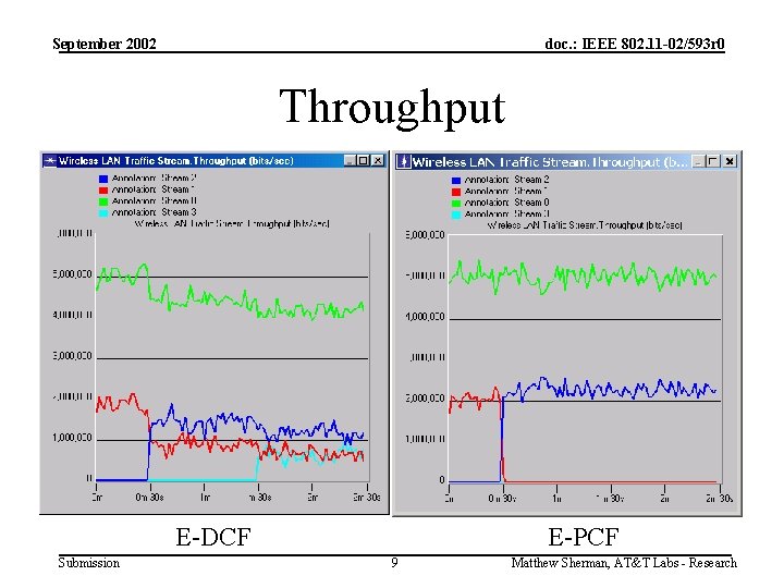 September 2002 doc IEEE 802 11 02593 r