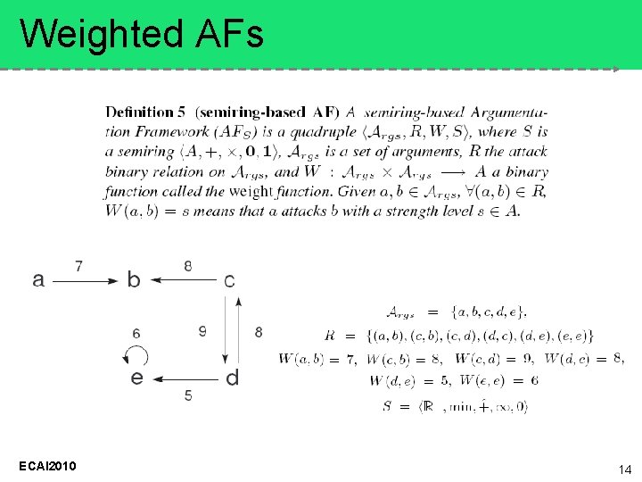 A Common Computational Framework for Semiringbased Argumentation Systems