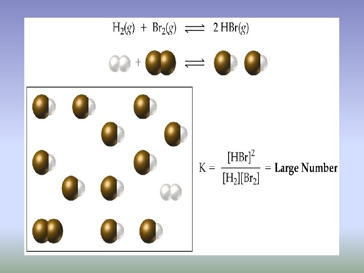 CHEMICAL EQUILIBRIUM Chapter 13 Chemical Equilibrium Reversible Reactions