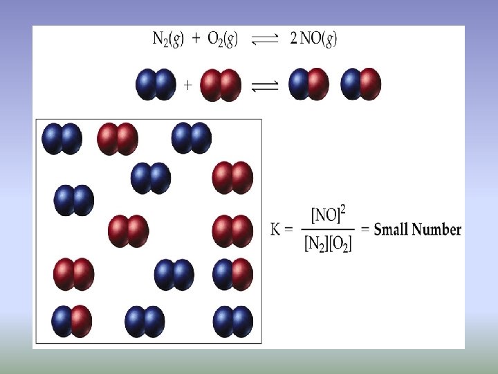 CHEMICAL EQUILIBRIUM Chapter 13 Chemical Equilibrium Reversible Reactions