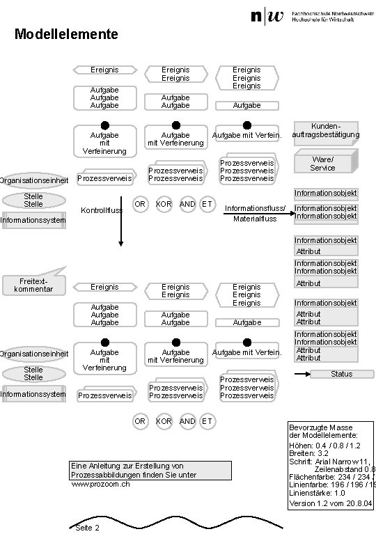 Formatvorlage und bungen zu Prozessabbildungen Modellelemente Ereignis Aufgabe