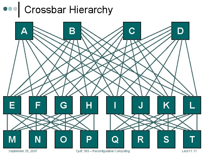Cpr E Com S 583 Reconfigurable Computing Prof