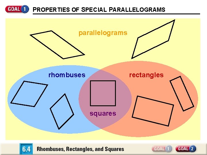 PROPERTIES OF SPEC IAL PARALLELOGRAMS A rhombus is