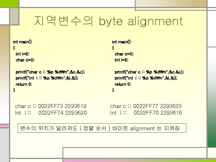Structure Byte Padding Byte Alignment Padding Byte N