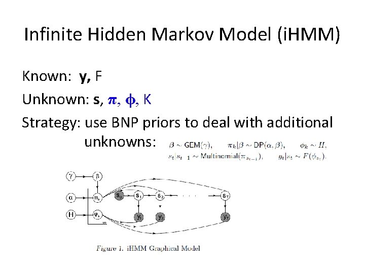 Beam Sampling for the Infinite Hidden Markov Model