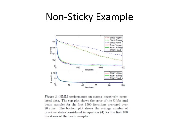 Beam Sampling for the Infinite Hidden Markov Model