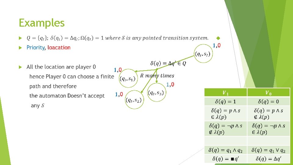 Alternating tree Automata and Parity games Based on