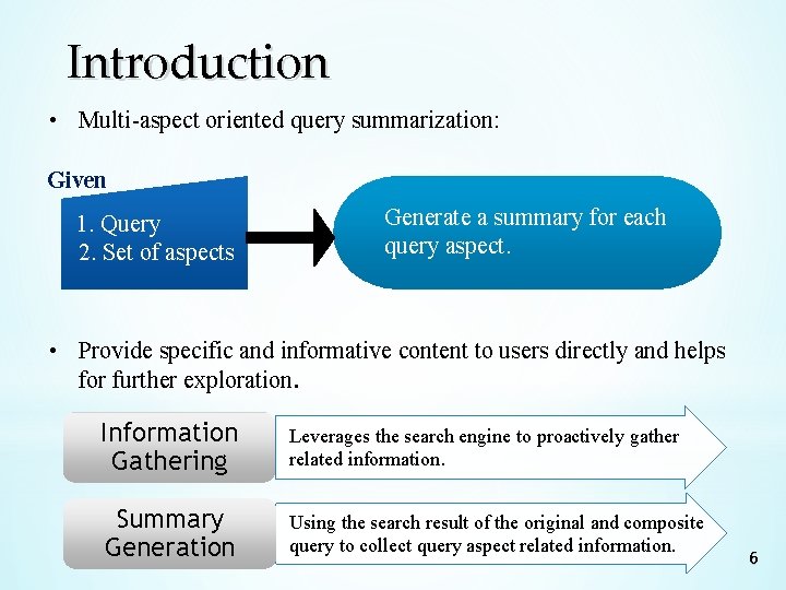 MultiAspect Query Summarization by Composite Query Date 20130311
