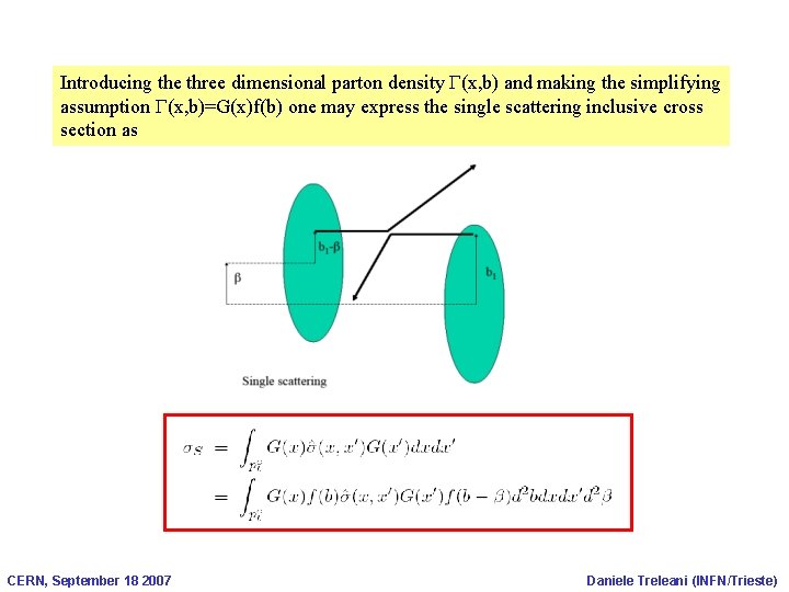 Double parton scattering diffraction and effective cross section