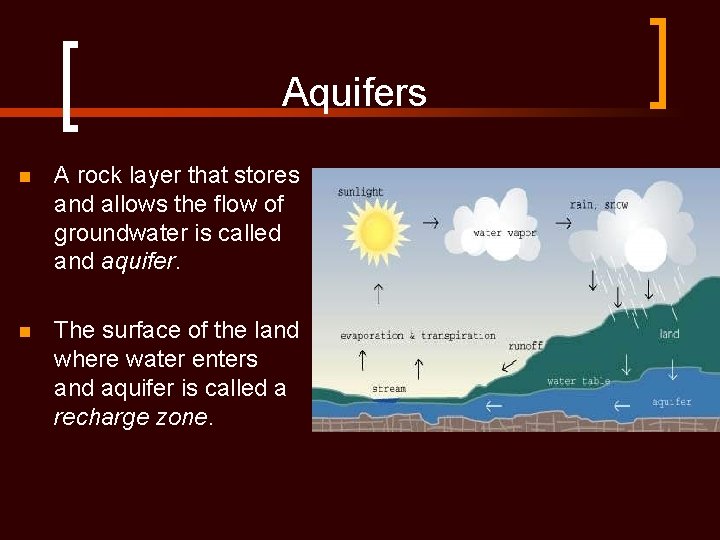 Chapter 3 Section 3 The Hydrosphere and Biosphere