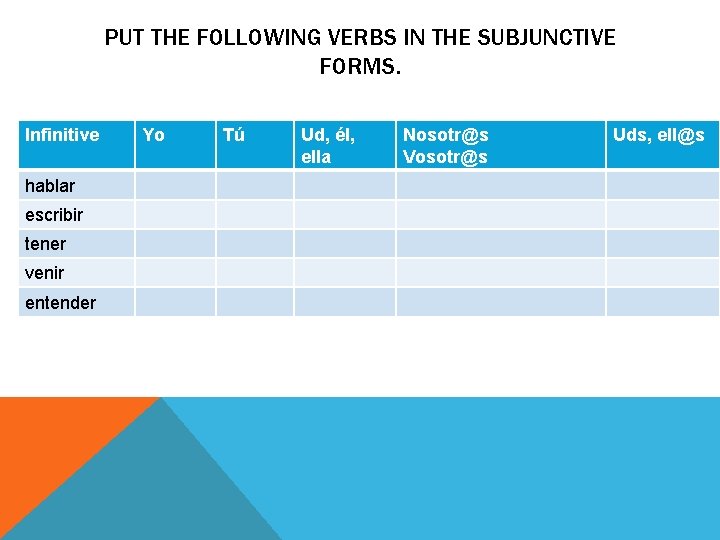 EL SUBJUNTIVO USING THE SUBJUNCTIVE MOOD IN SPANISH