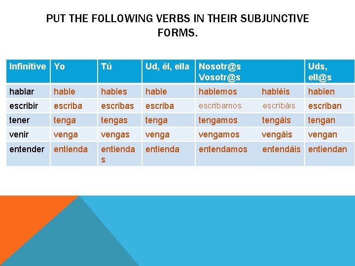 EL SUBJUNTIVO USING THE SUBJUNCTIVE MOOD IN SPANISH