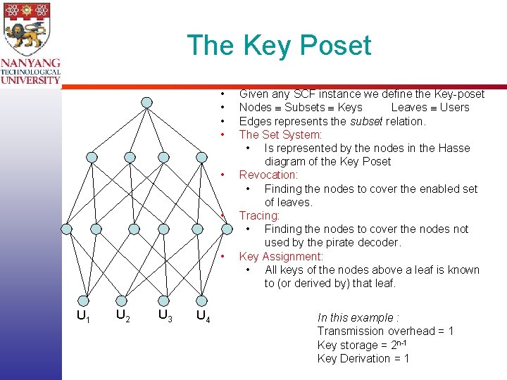 On The Algebraic Structure of Combinatorial Broadcast Encryption
