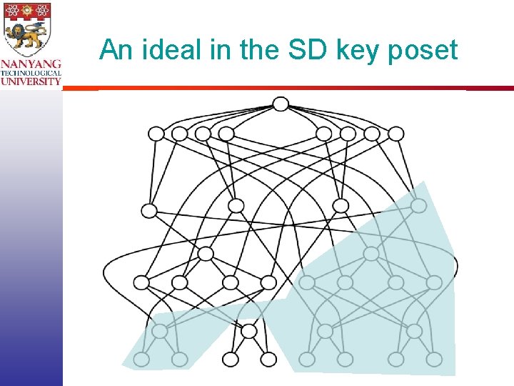 On The Algebraic Structure of Combinatorial Broadcast Encryption