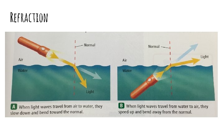 Notes 3 The Behavior of Waves Chapter 10