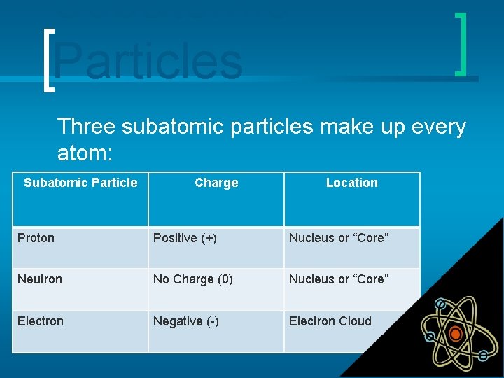 The Atom The Periodic Table of Elements Atoms