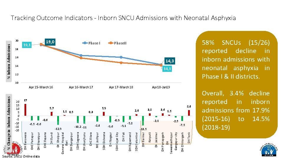 Use of Technology for Better Data Visualization and