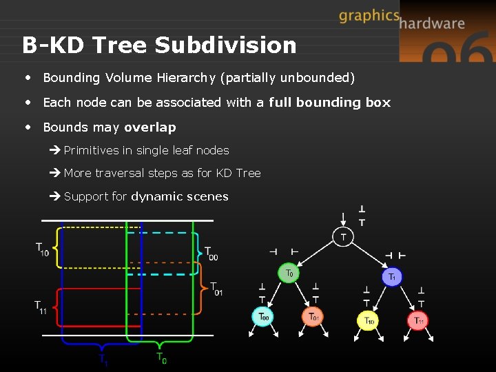 BKD Trees for Hardware Accelerated Ray Tracing of