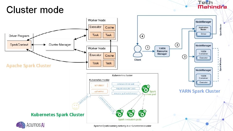 Onboarding Spark ML Models Author Priyadarshini Londhe Tech