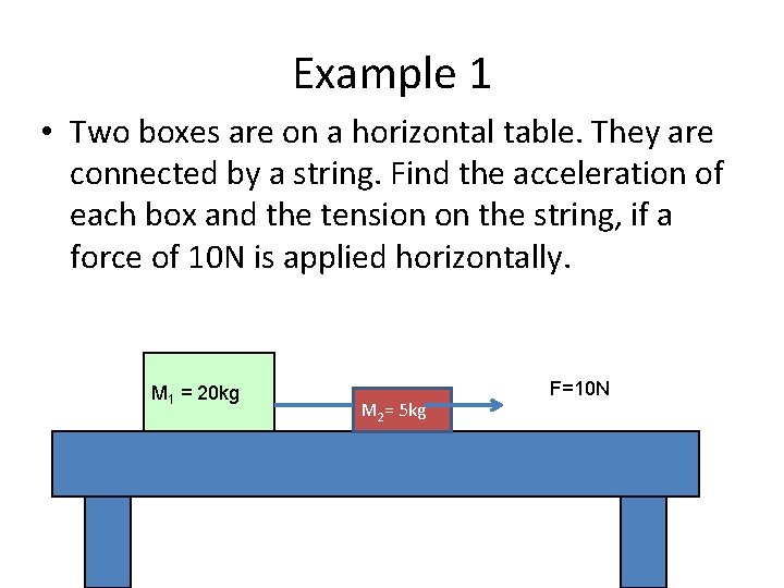 Newtons Laws Applications Equilibrium Physics Mrs Coyle Outline
