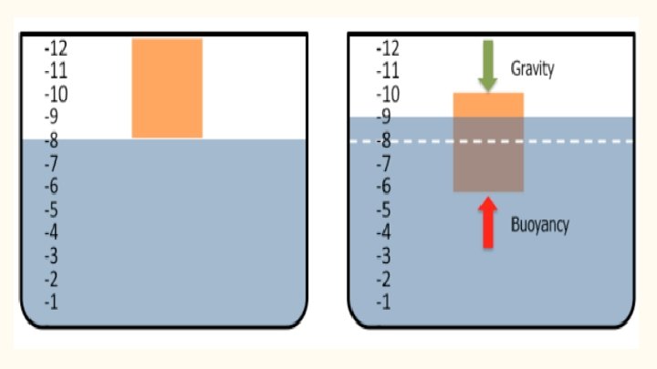 STEM Lab 2 Penny Boat Challenge The Challenge