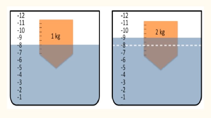 STEM Lab 2 Penny Boat Challenge The Challenge