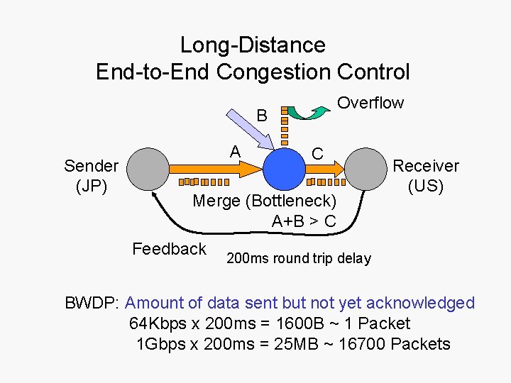 Impact of Bottleneck Queue on Long Distant TCP