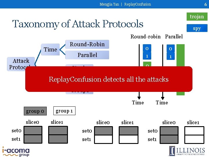 Replay Confusion Detecting Cachebased Covert Channel Attacks Using