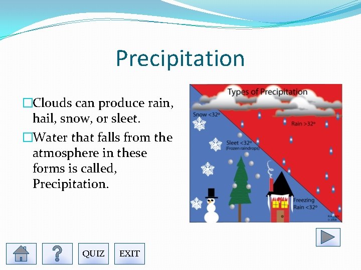 The Water Cycle By Melissa Alsip Directions Click