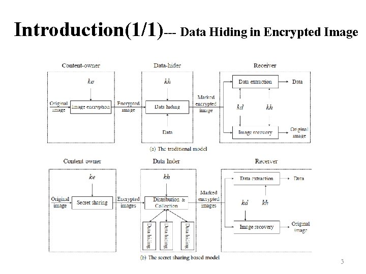 Secret sharing based reversible data hiding in encrypted
