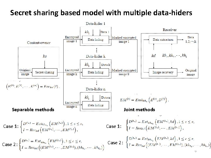 Secret sharing based reversible data hiding in encrypted