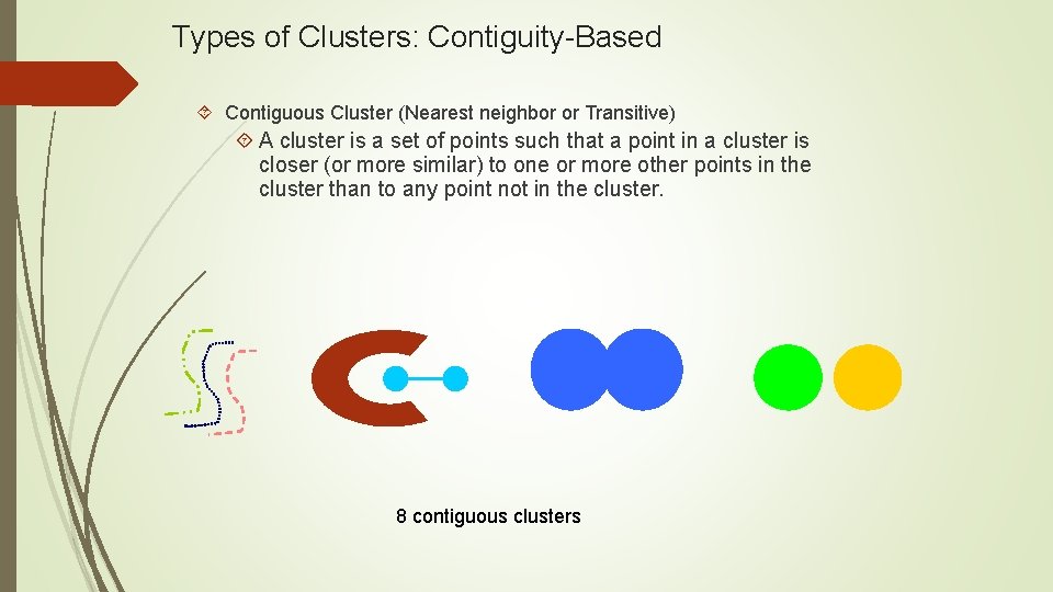 Types of Clusters Wellseparated clusters Centerbased clusters Contiguous