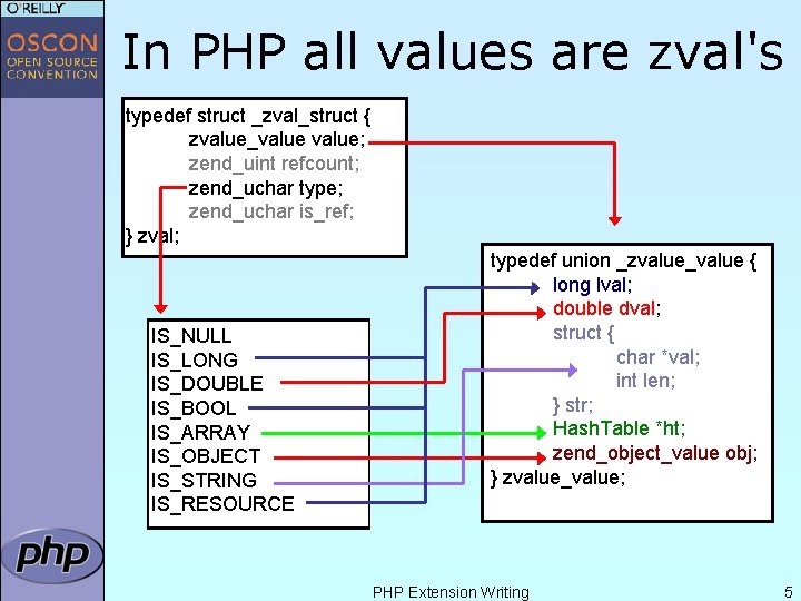 PHP Extension Writing Marcus Brger Wez Furlong Sara