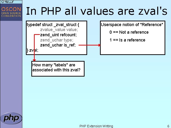 PHP Extension Writing Marcus Brger Wez Furlong Sara
