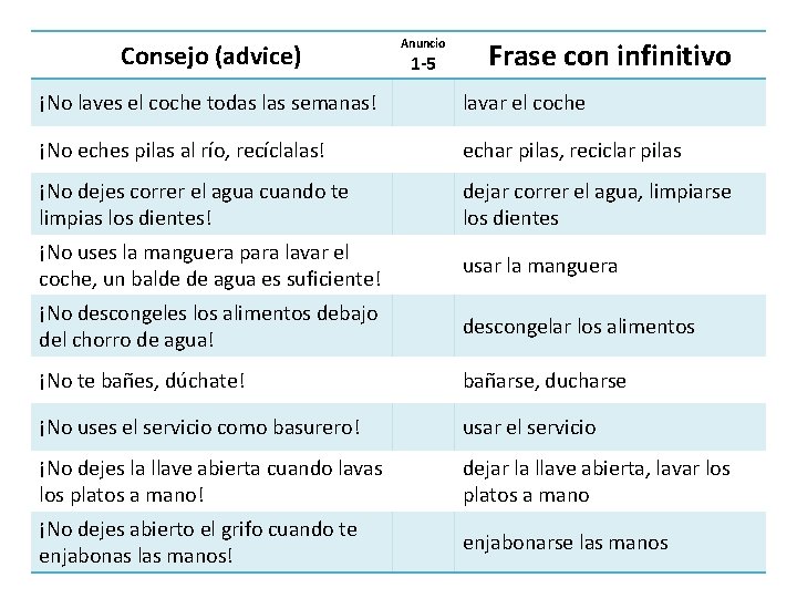 Objetivo Entender instrucciones y consejos en espaol Comprender