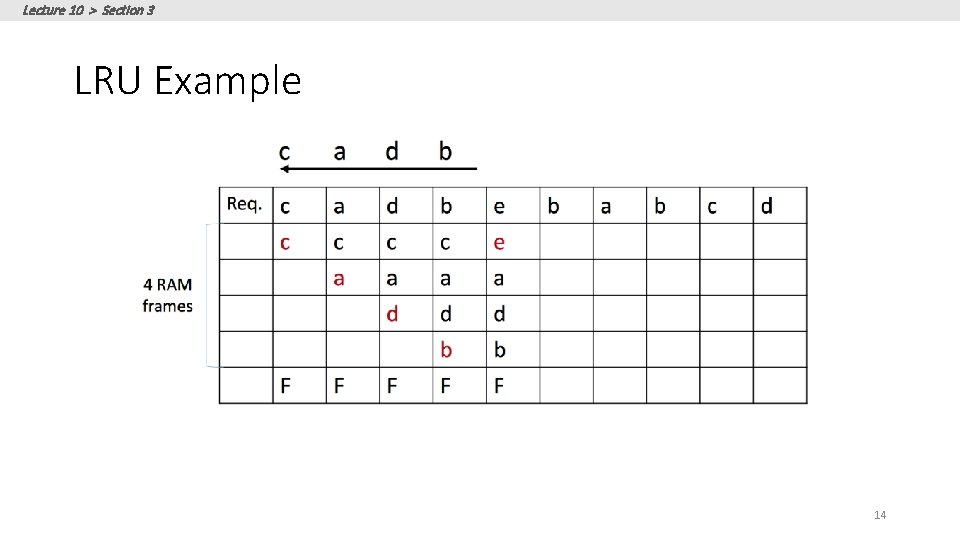 Lecture 10 Buffer Manager And File Organization Lecture