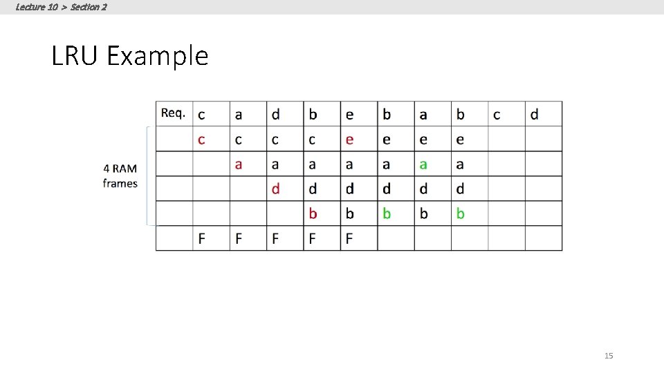 Lecture 10 Buffer Manager And File Organization Lecture