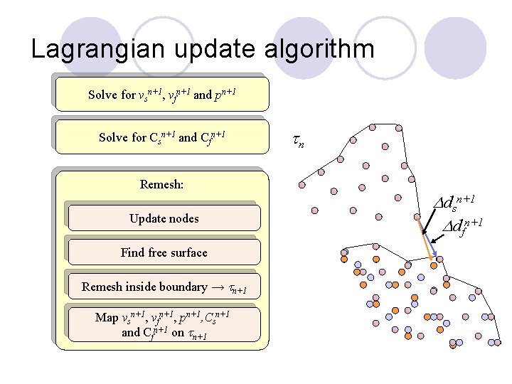 DEBRIS FLOWS MUD SLIDES A Lagrangian method for