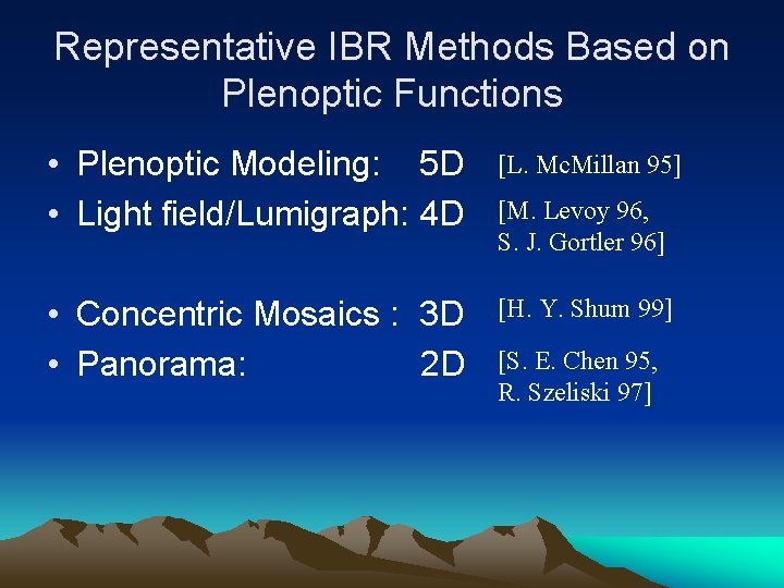 Image Based Rendering And Modeling Techniques And Their