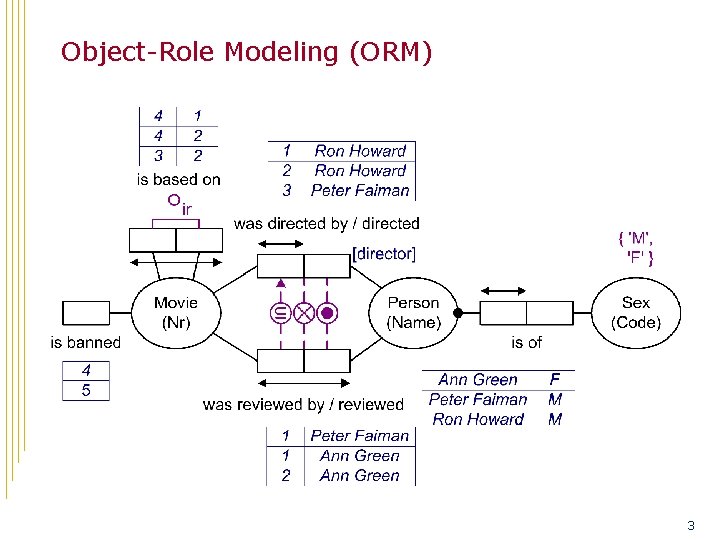 Modeling Reactive Behavior In Orm Terry Halpin Gerd