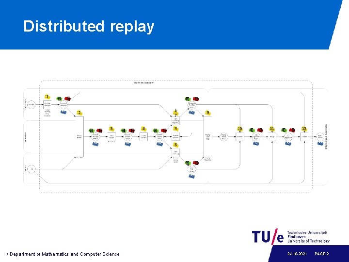 Distributed discovery and replay Eric Verbeek Distributed discovery